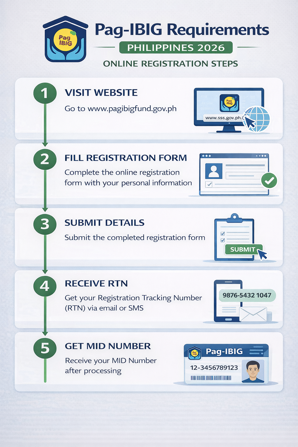 Pag-IBIG Requirements Philippines 2026 (Complete & Hassle-Free Guide ...