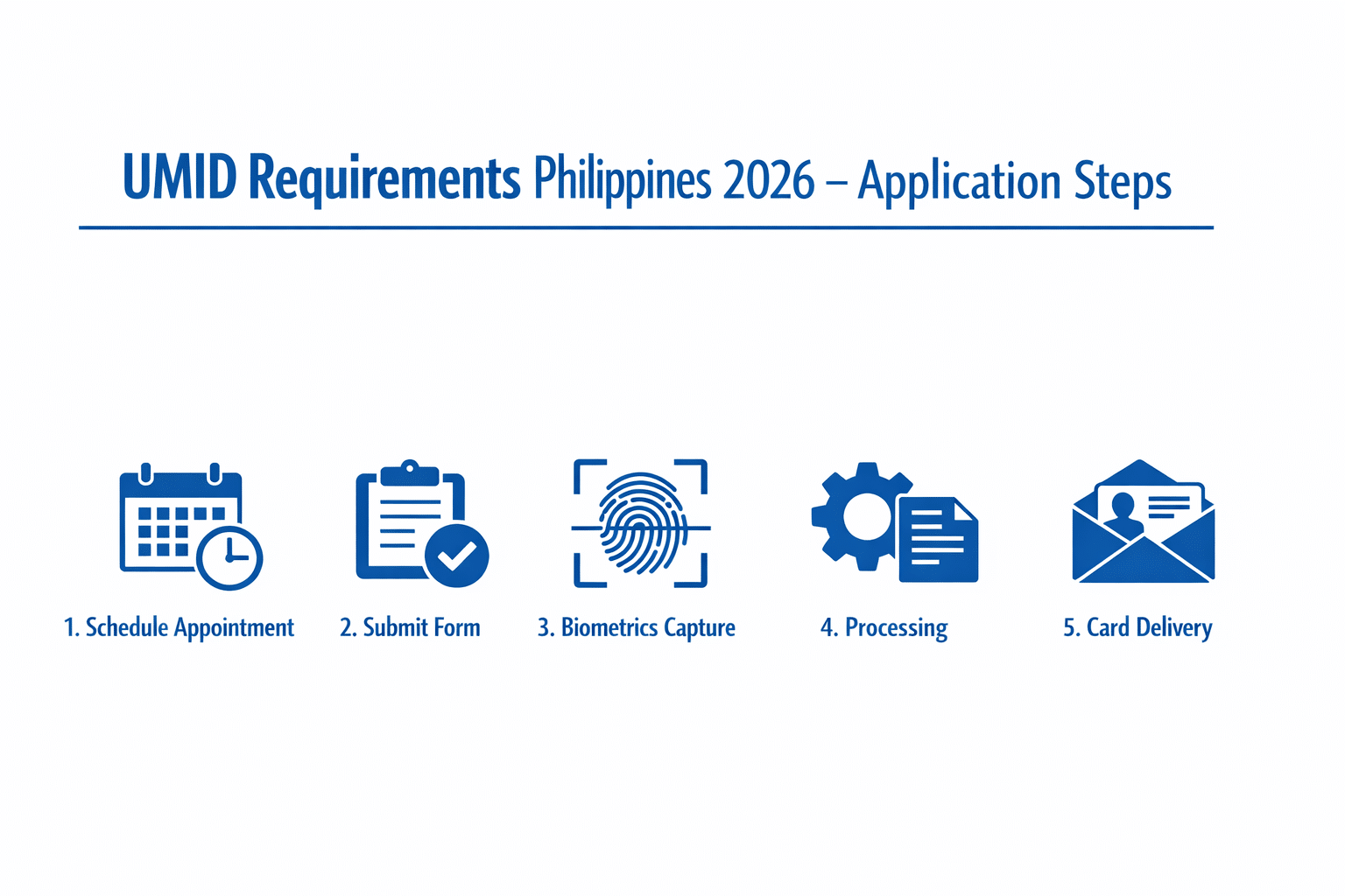 UMID Requirements Philippines 2026 (Complete & Easy Guide for Fast ...