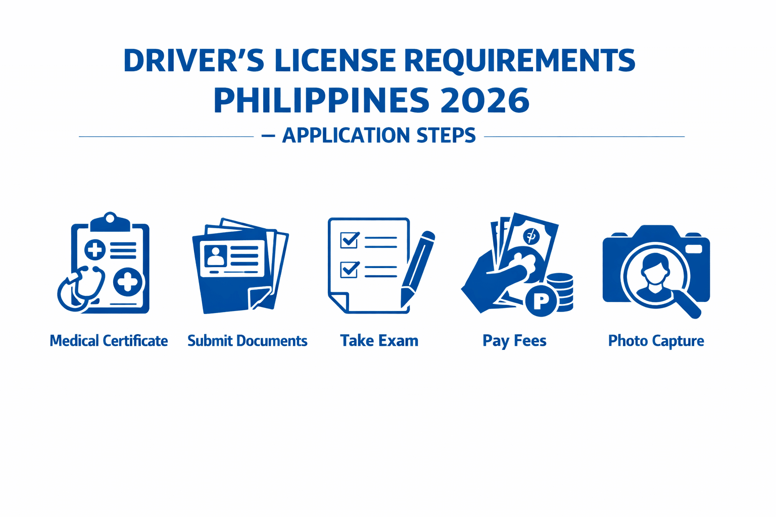 Driver’s License Requirements Philippines 2026 (Important & Updated Guide)