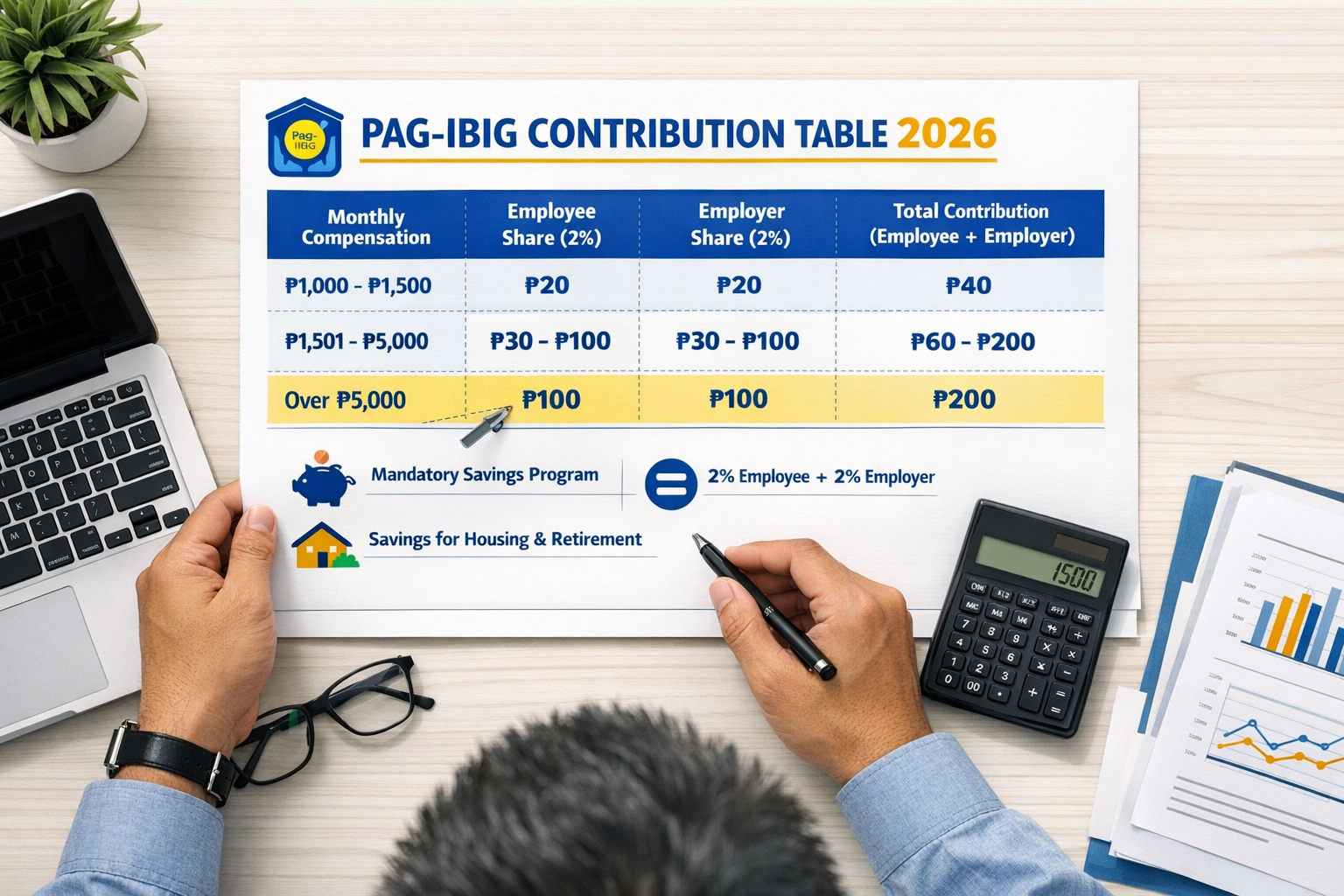 Pag-IBIG Contribution Table 2026 (Updated Rates & Complete Guide)