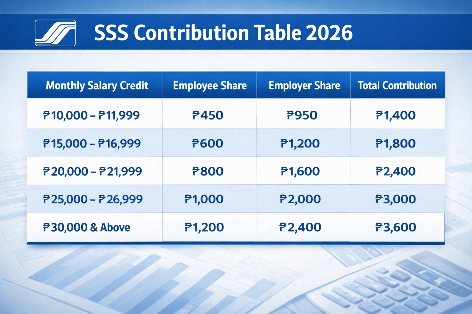 SSS Contribution Table 2026 (Official Updated Rates & Complete Guide)
